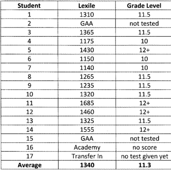 Reading Between the Lines - AllOnGeorgia