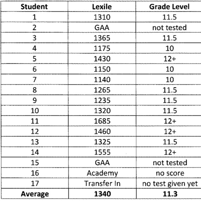 Reading Between the Lines – AllOnGeorgia