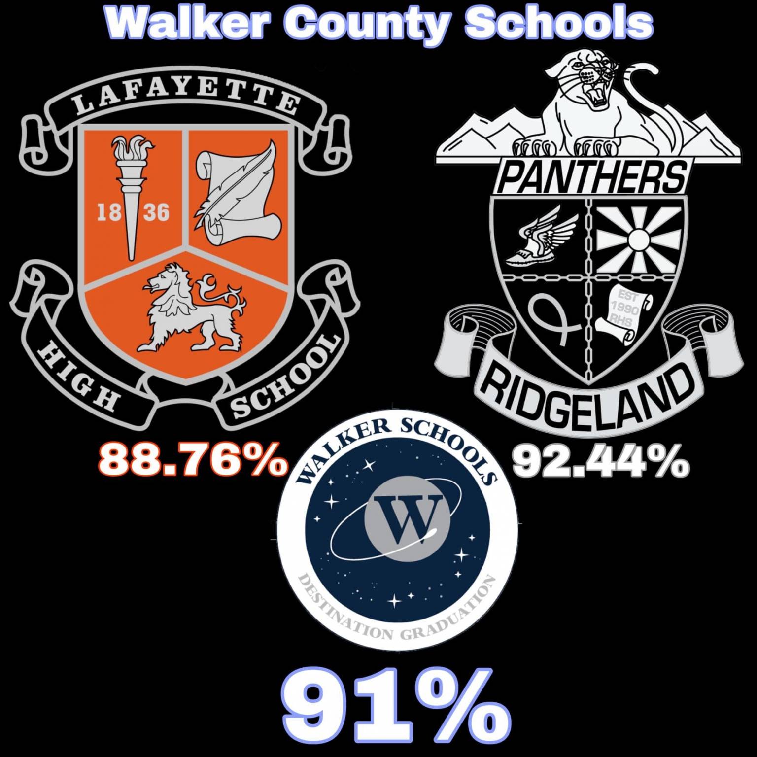 2020 4-Year Adjusted Cohort Graduation Rate for the Walker County ...