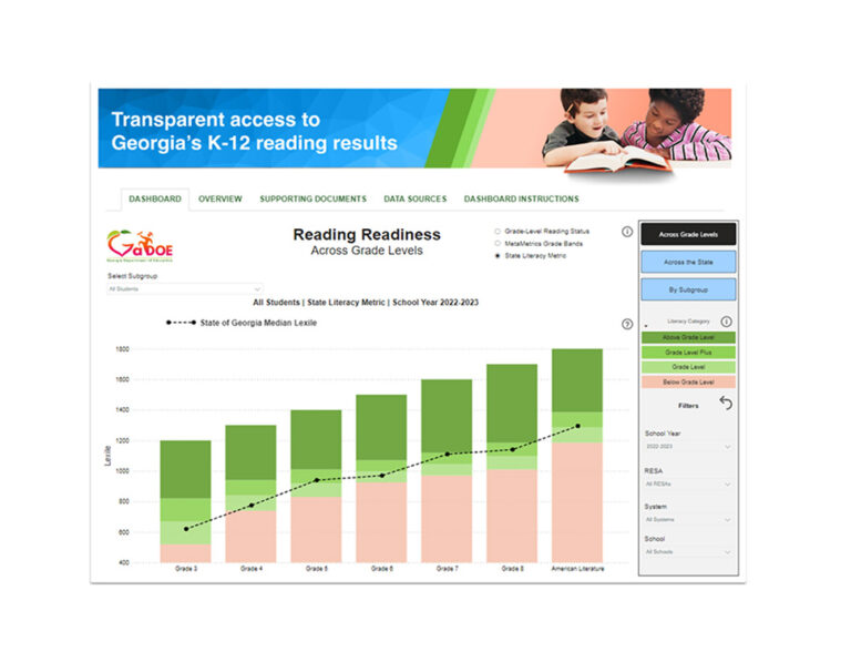 Georgia Department of Education Reading Readiness Dashboard to offer ...