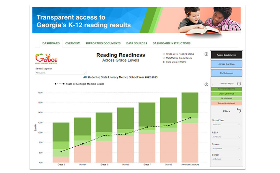 Georgia Department of Education Reading Readiness Dashboard to offer unparalleled public access ...